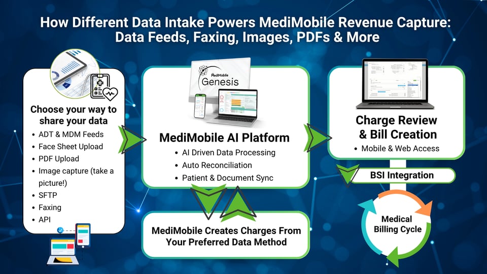 Why Choose MediMobile Over IngeniousMed, PMD, or Claimocity?