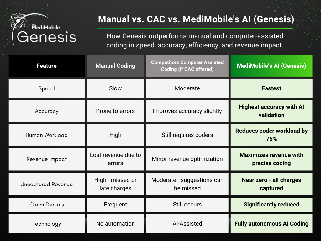 Why Choose MediMobile Over IngeniousMed, PMD, or Claimocity?