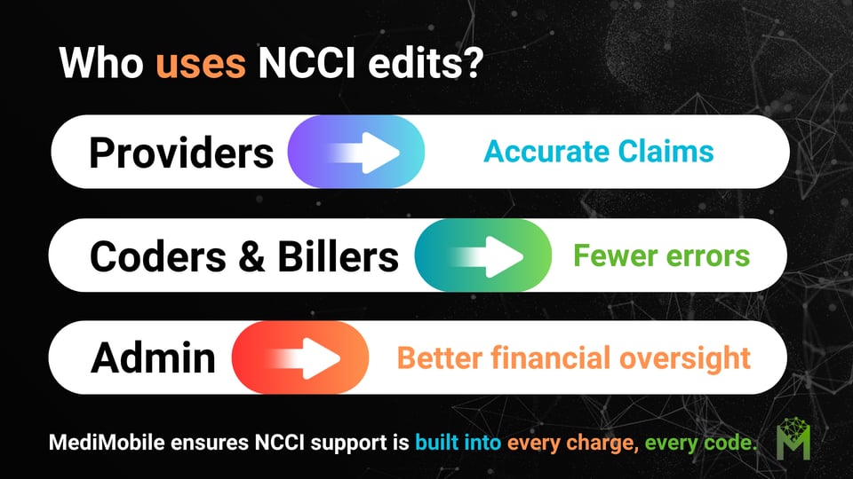 What Are NCCI Edits & Why They Matter for Your Medical Coding Strategy