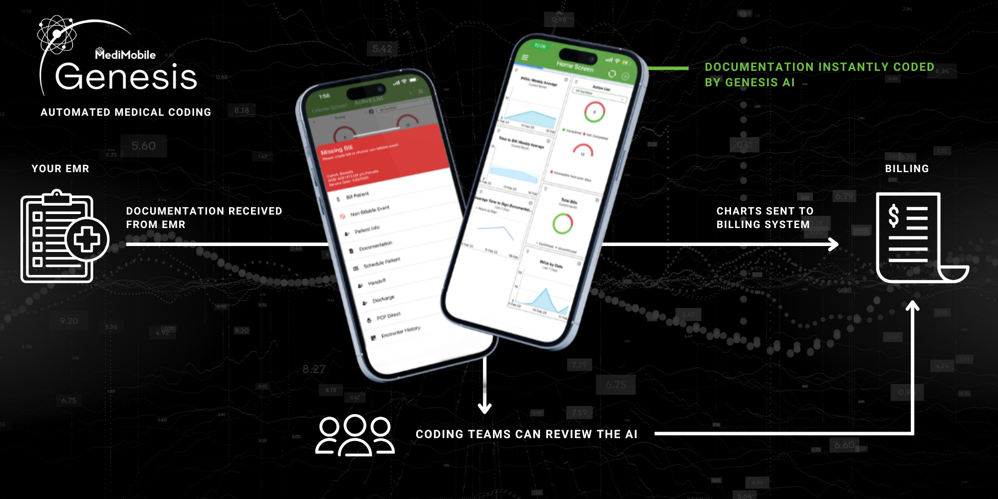 What Is Automated Medical Coding? A Complete Guide