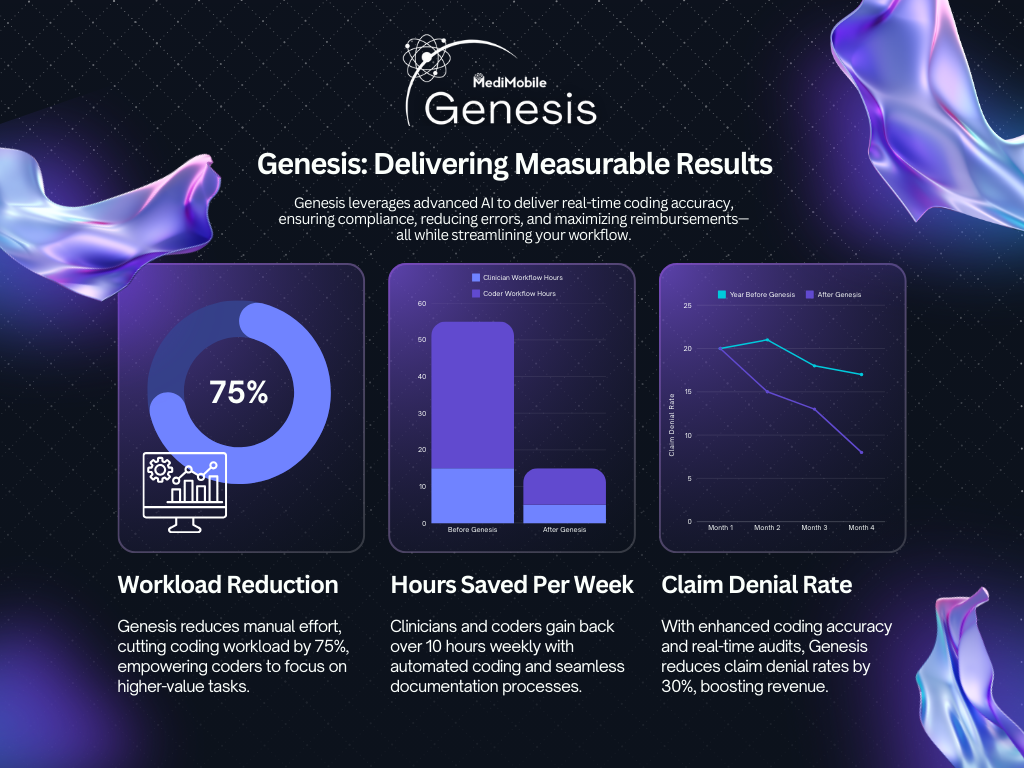 Designed for Radiology, Powered by AI: Why Genesis by MediMobile Works