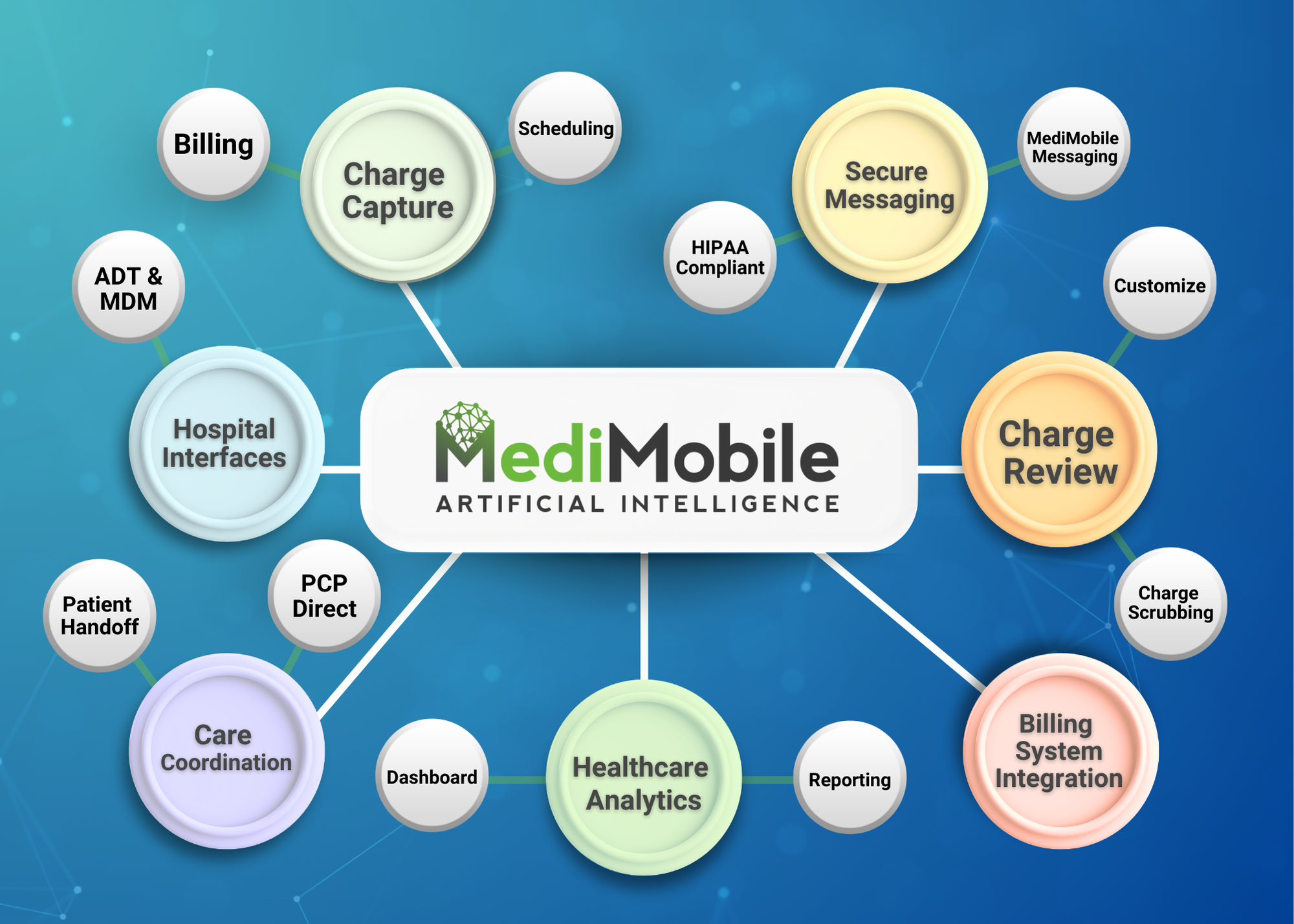 The Best Automated Medical Coding Solution In 2024