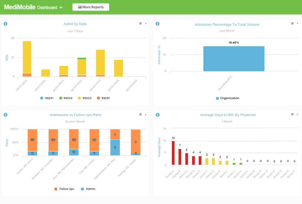 The Power of Data: MediMobile's Reporting & Analytics Dashboard
