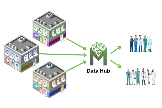 MediMobile’s Data Hub Services and Automated Medical Coding Solution
